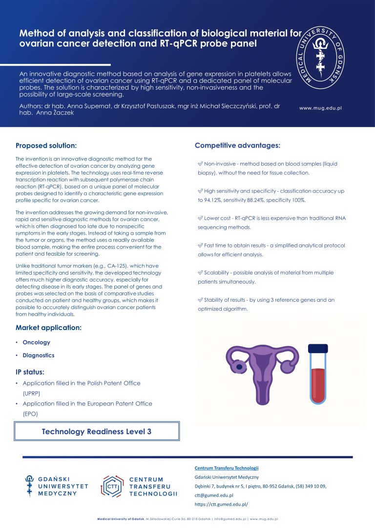 Method of analysis and classification of biological material for ...